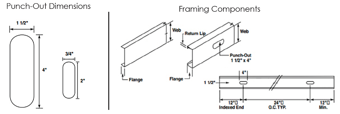 Mill Steel | Structural Stud