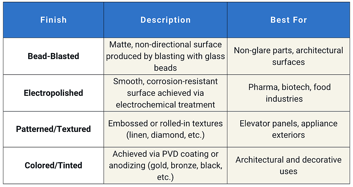 Mill Steel | Comprehensive Guide to Stainless Steel Surface Finishes…