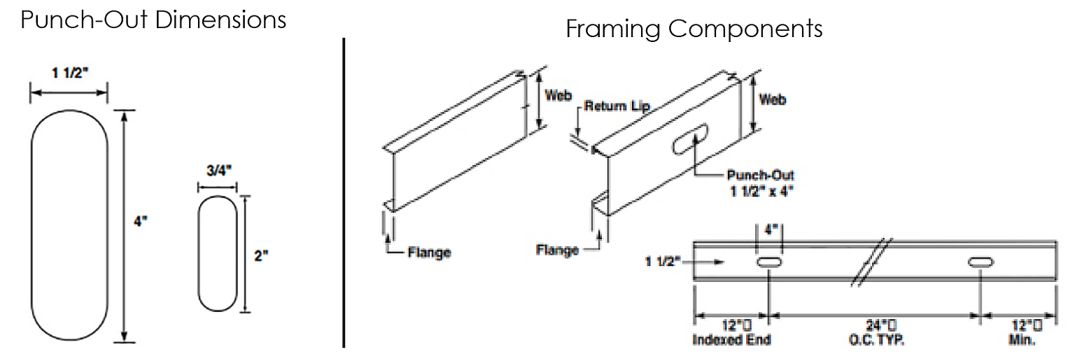 Mill Steel | Structural Stud