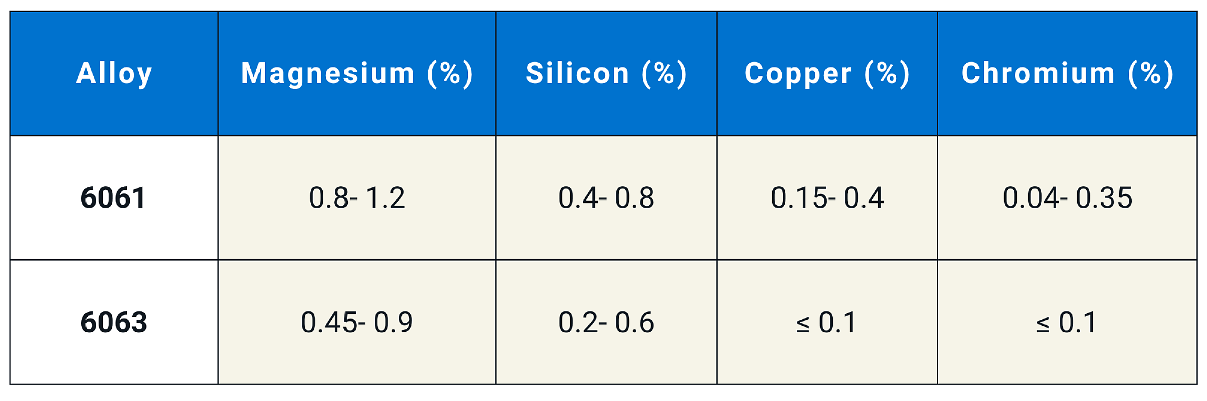 Mill Steel | 6061 vs. 6063 Aluminum: Key Differences & Applications