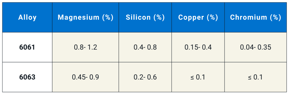 Mill Steel | 6061 vs. 6063 Aluminum: Key Differences & Applications