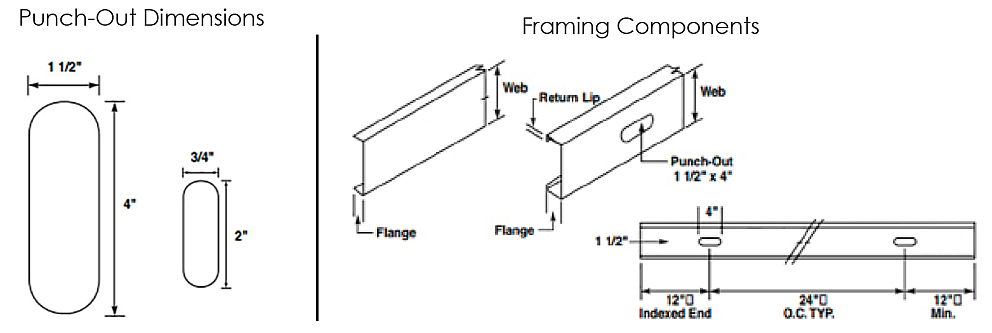 Mill Steel | Structural Stud